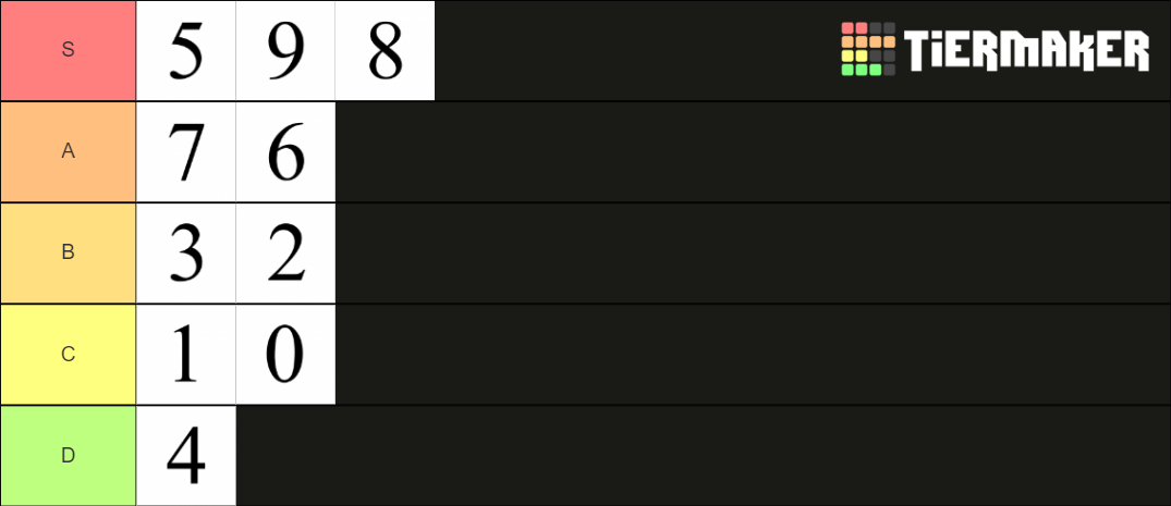 Numbers 0-9 Tier List (Community Rankings) - TierMaker