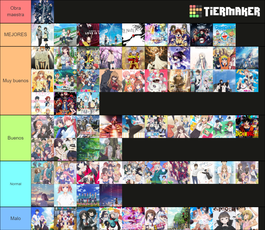 ANIME DD Tier List (Community Rankings) - TierMaker