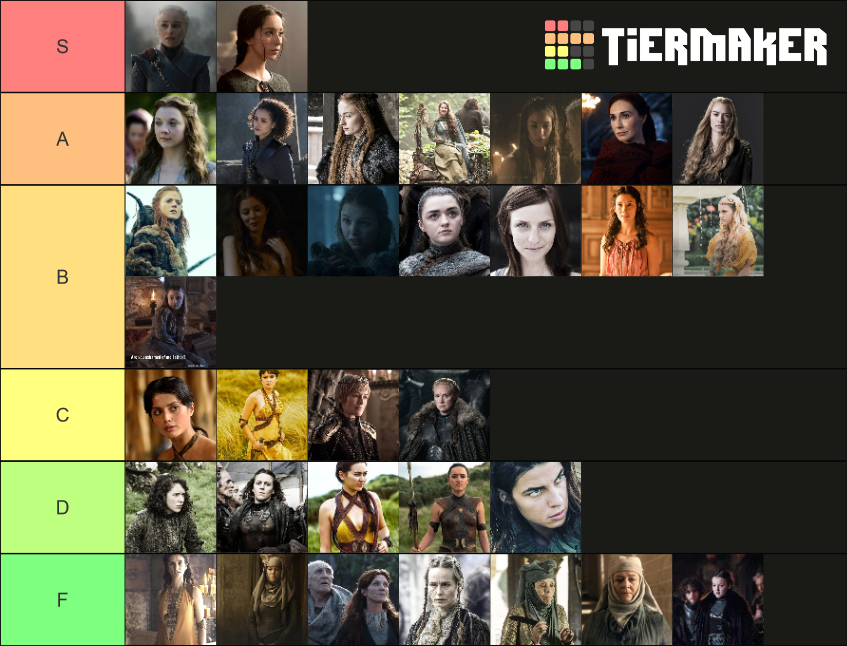 Game of Thrones women ranked by looks Tier List (Community Rankings ...