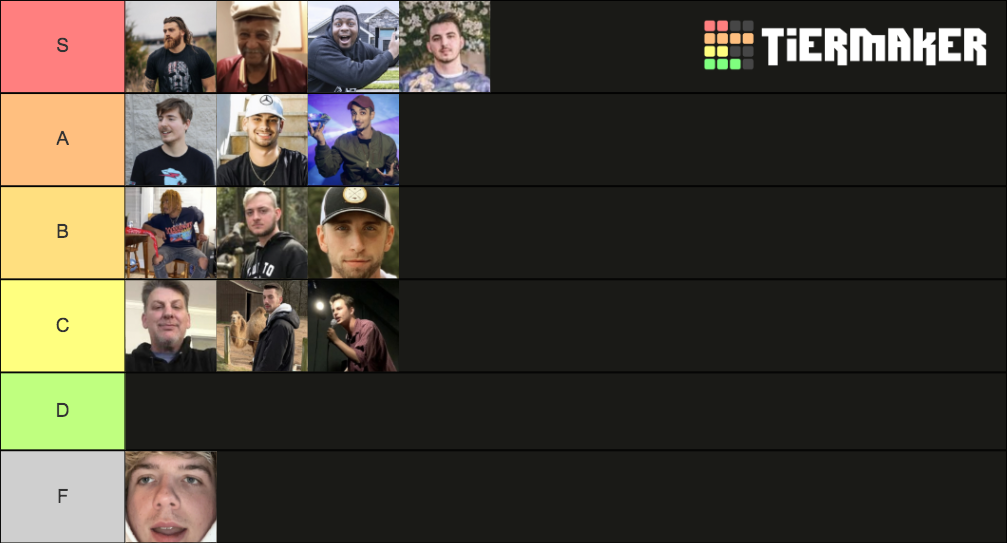 Beast Crew Tier List (Community Rankings) - TierMaker