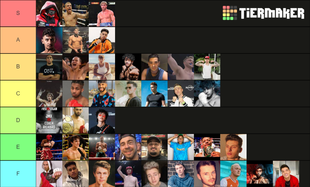 YouTube Boxing TierList Tier List (Community Rankings) - TierMaker