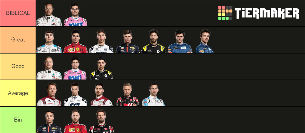 F1 2020 Driver Season Rating Tier List (Community Rankings) - TierMaker