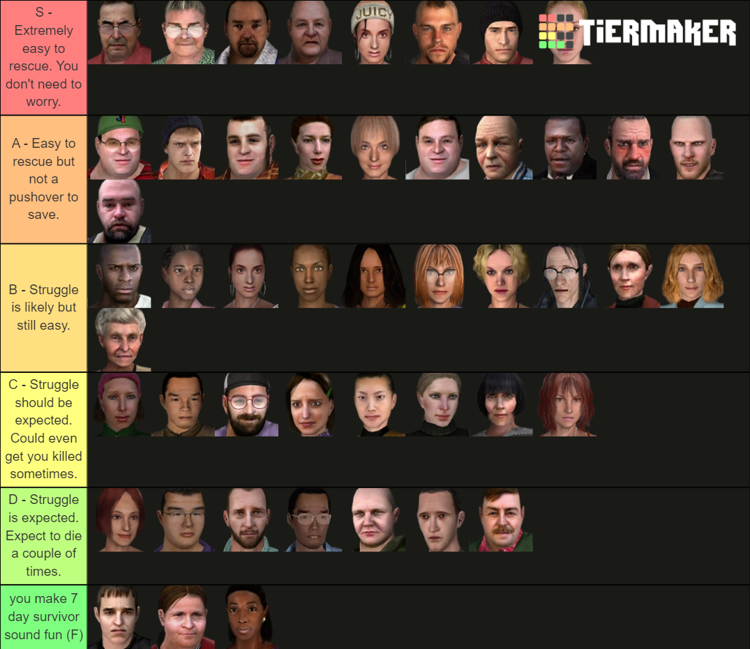 Dead Rising 1 Survivor Difficulty Tier List (Community Rankings ...