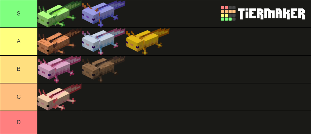Rank Minecraft Axolotls (With Unused Variants) Tier List (Community ...