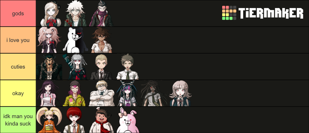 sdr2 character Tier List (Community Rankings) - TierMaker