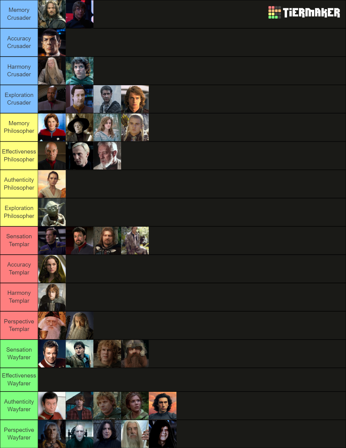 Pt Characters Tier List (Community Rankings) - TierMaker