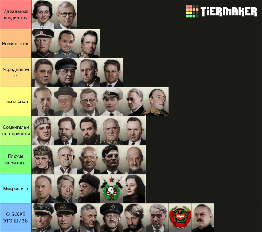 All possible leaders, who can unife Russia in TNO Tier List (Community ...