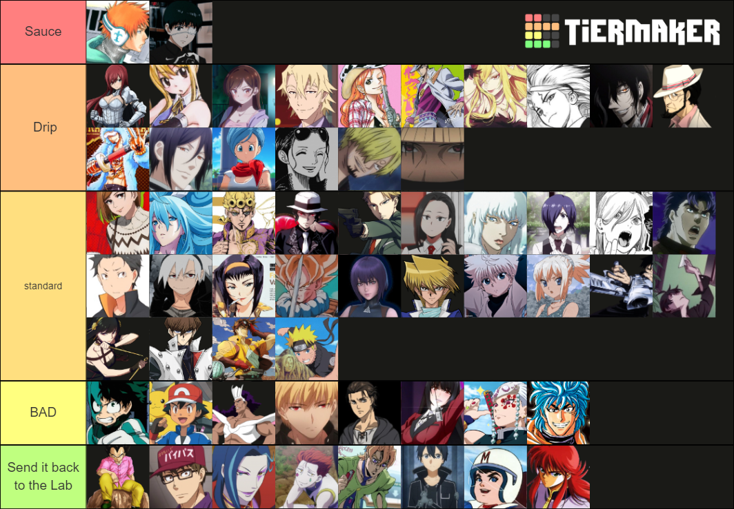 Drippy AniManga Characters Tier List (Community Rankings) - TierMaker