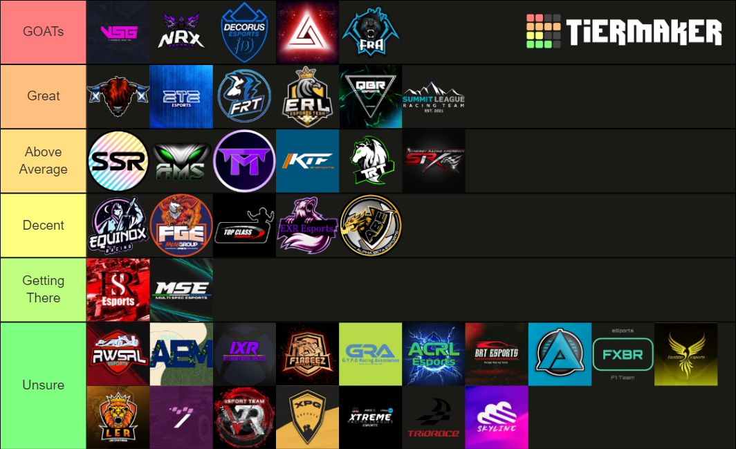 F1 2021 Esports Teams - Xbox /// Simulus Tier List (Community Rankings ...