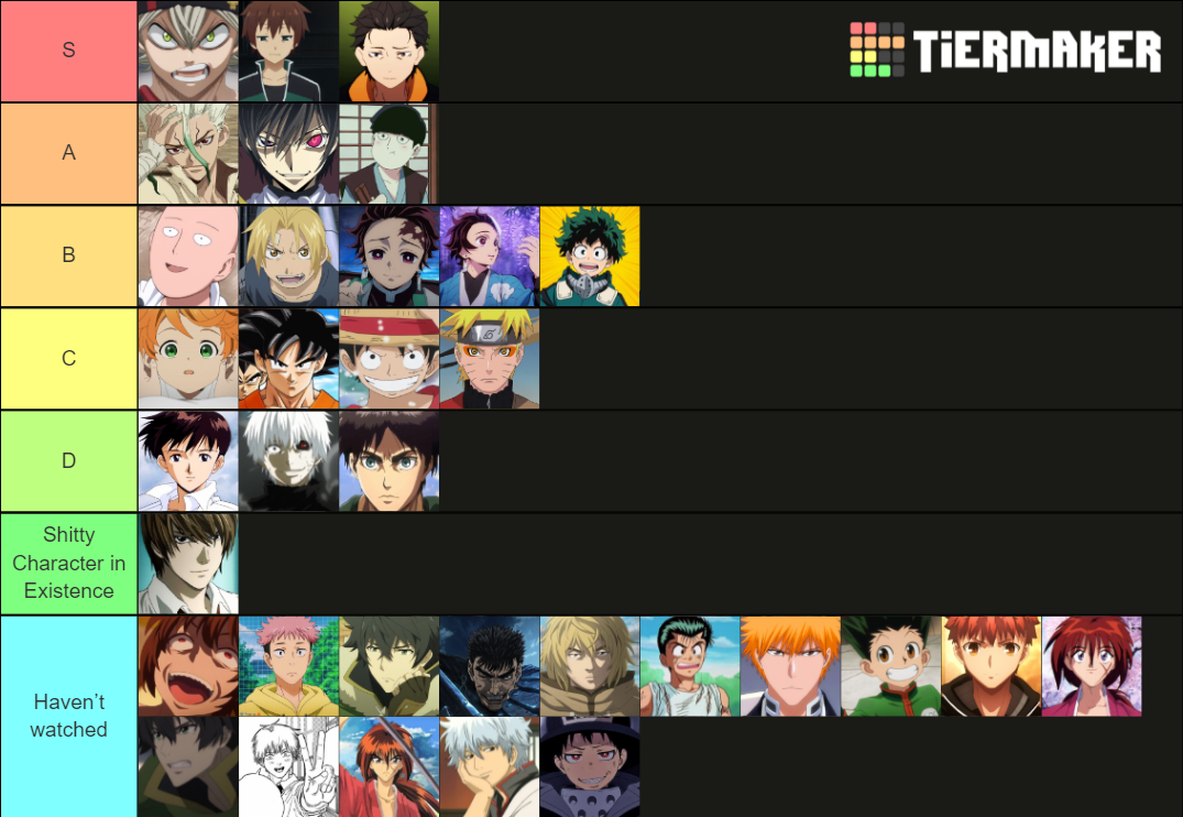 Kizuna Anime MC Tier List (Community Rankings) - TierMaker