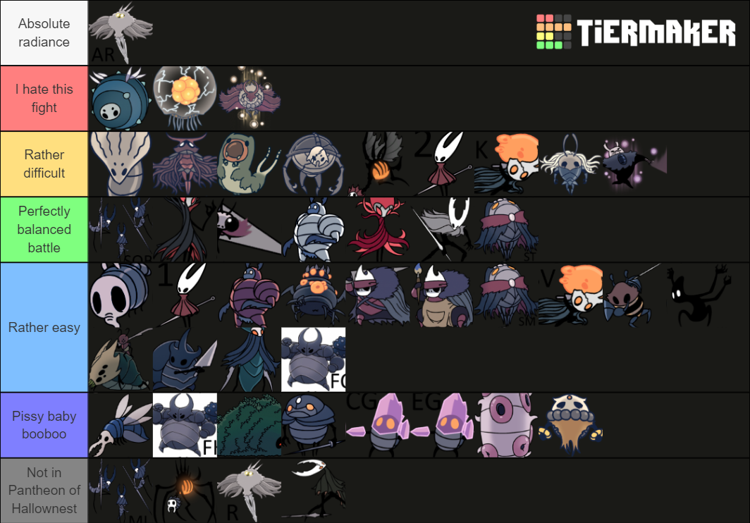 Hollow Knight Bosses (Hall of Gods) Tier List (Community Rankings ...