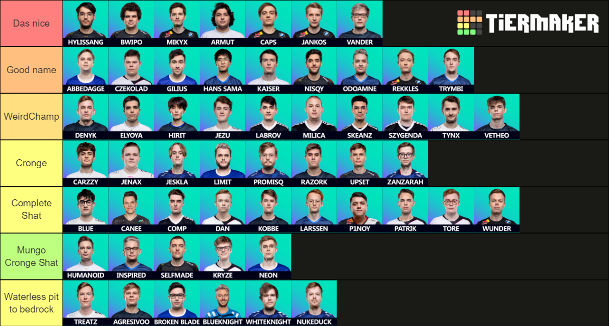 LEC 2021 Spring Players Tier List (Community Rankings) - TierMaker