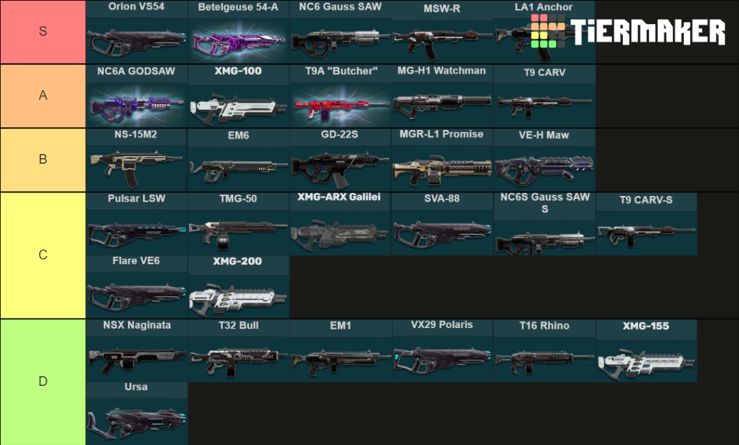 Planetside 2 LMG Tier List (Community Rankings) - TierMaker