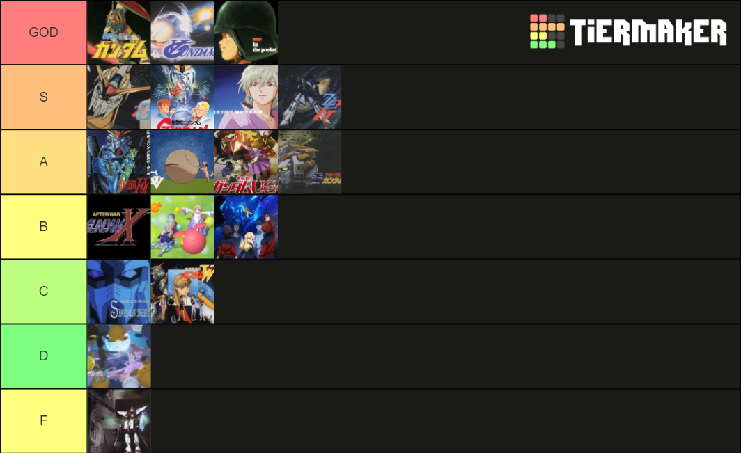 Gundam Series Tier List (Community Rankings) - TierMaker