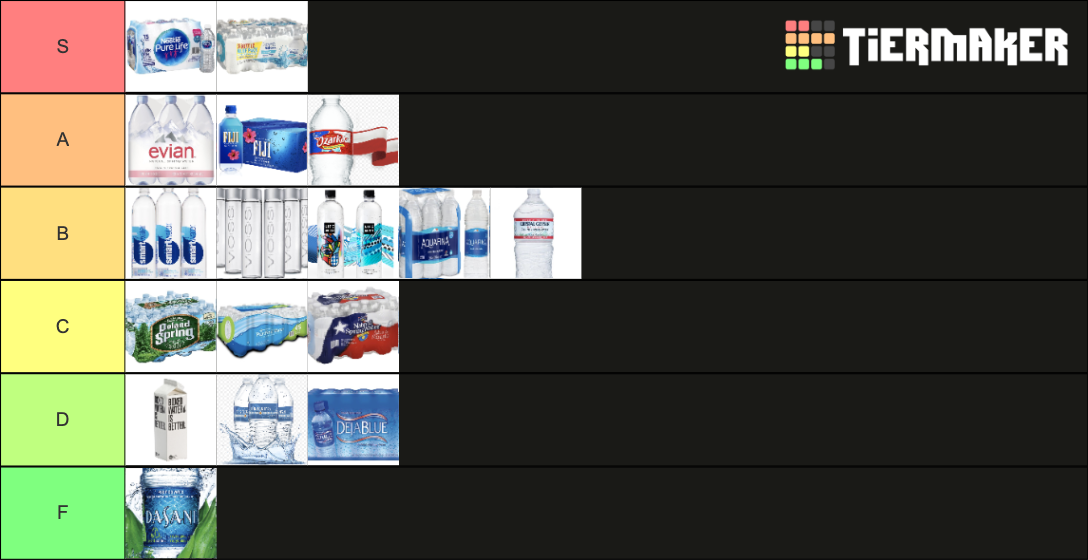 Bottled Water Tier List (Community Rankings) - TierMaker