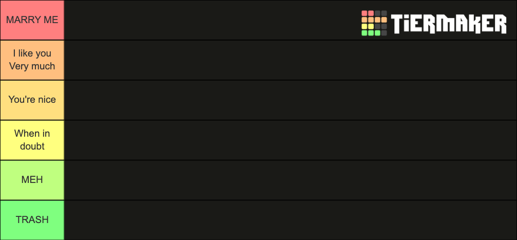 Sex Education Characters Tier List Community Rankings Tiermaker