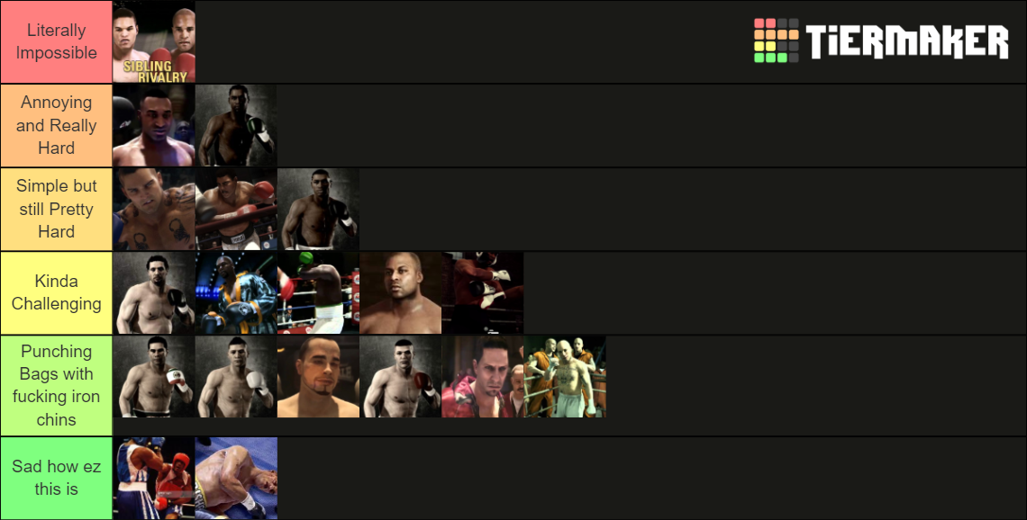 Fight Night Champion Bosses Tier List (Community Rankings) - TierMaker