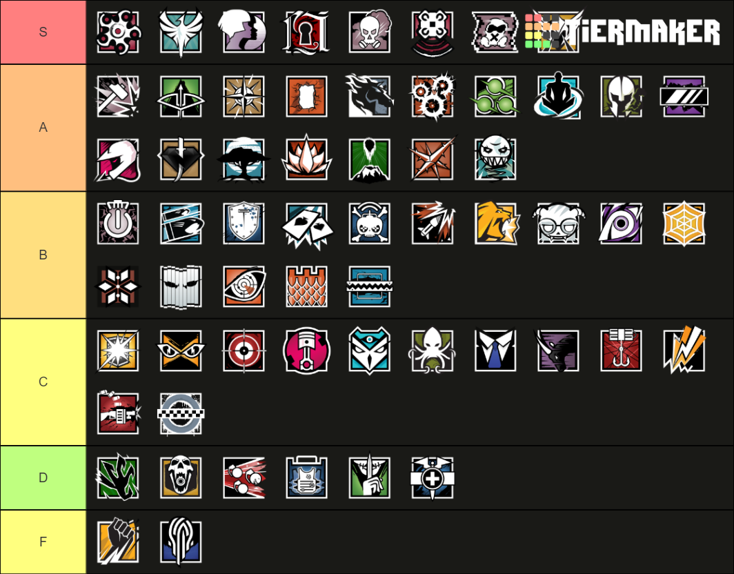Operator Y06S02 Tier List (Community Rankings) - TierMaker