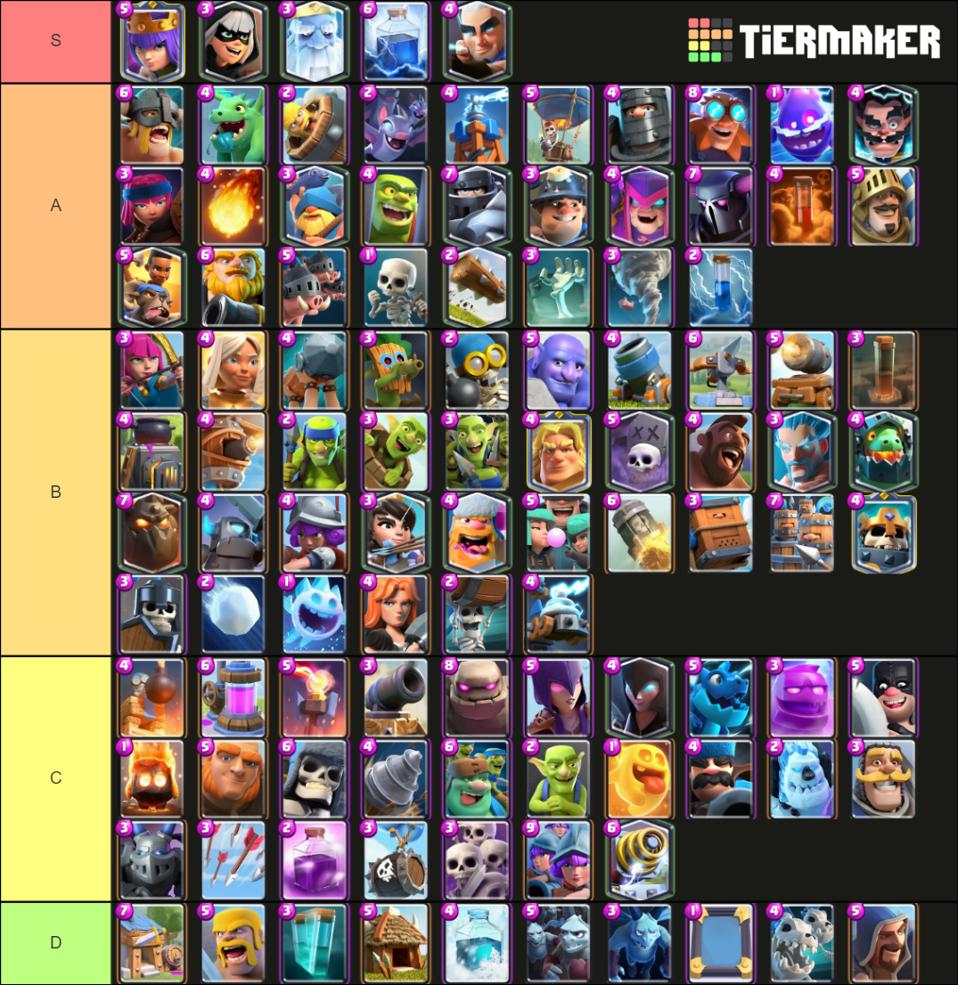 All Cards Clash Royale Tier List (Community Rankings) - TierMaker