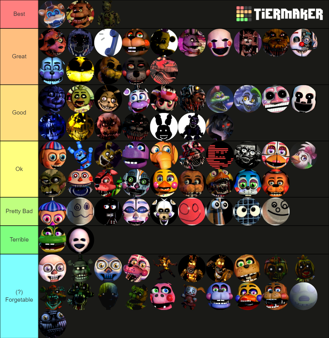 Five Nights at Freddy's Characters Tier List (Community Rankings ...