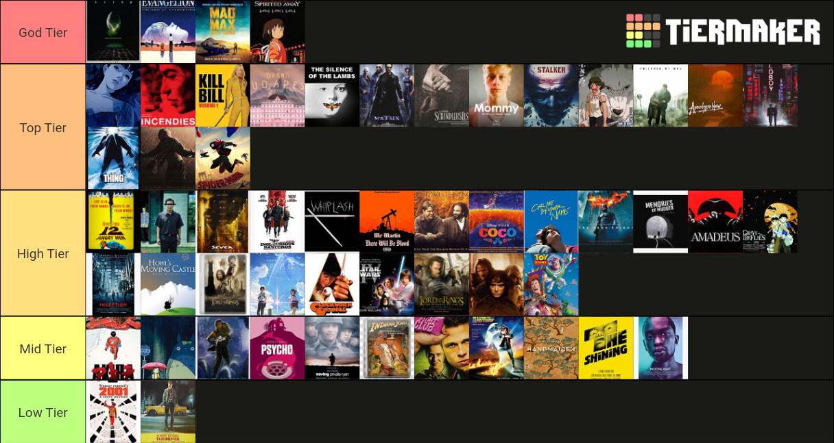 Letterboxd Top 250 Narrative Feature Films - May 2018 Tier List ...