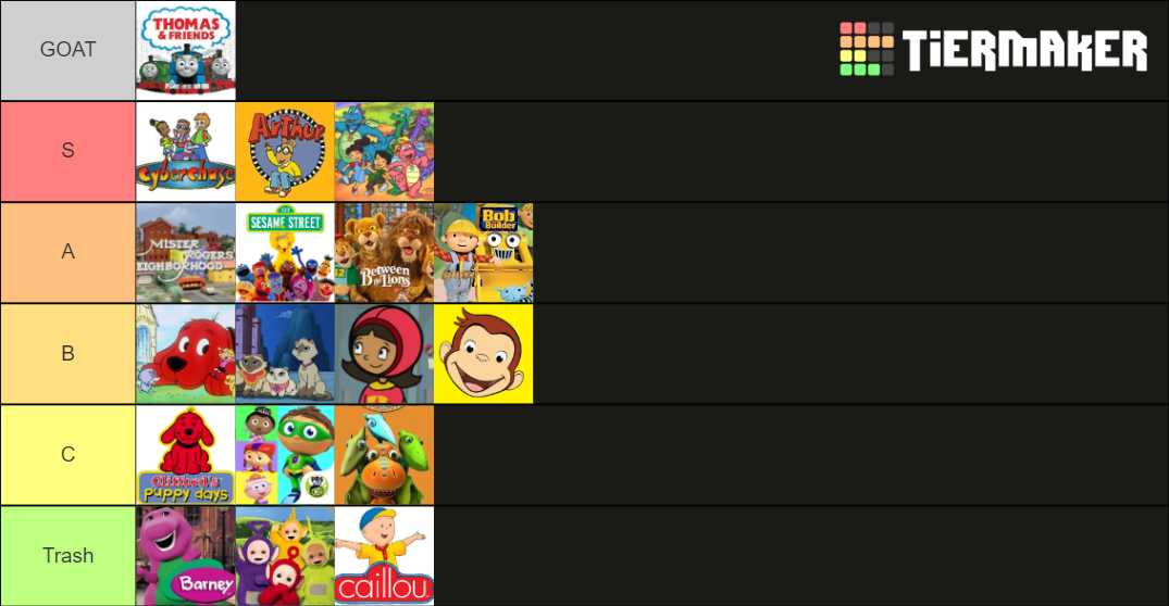 noway'; -- Tier List (Community Rankings) - TierMaker
