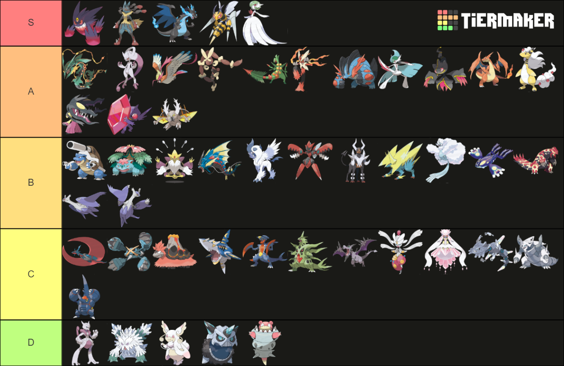 Mega Evolution Tier List (Community Rankings) - TierMaker
