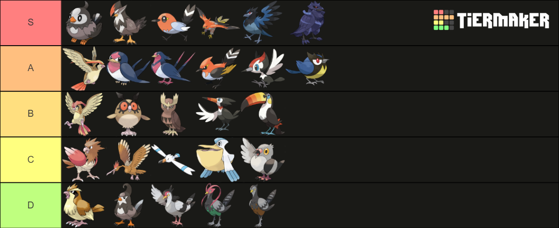 Pokemon Regional Birds Tier List (Community Rankings) - TierMaker