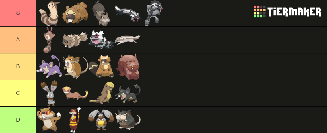 Pokemon Regional Rodents Tier List (Community Rankings) - TierMaker
