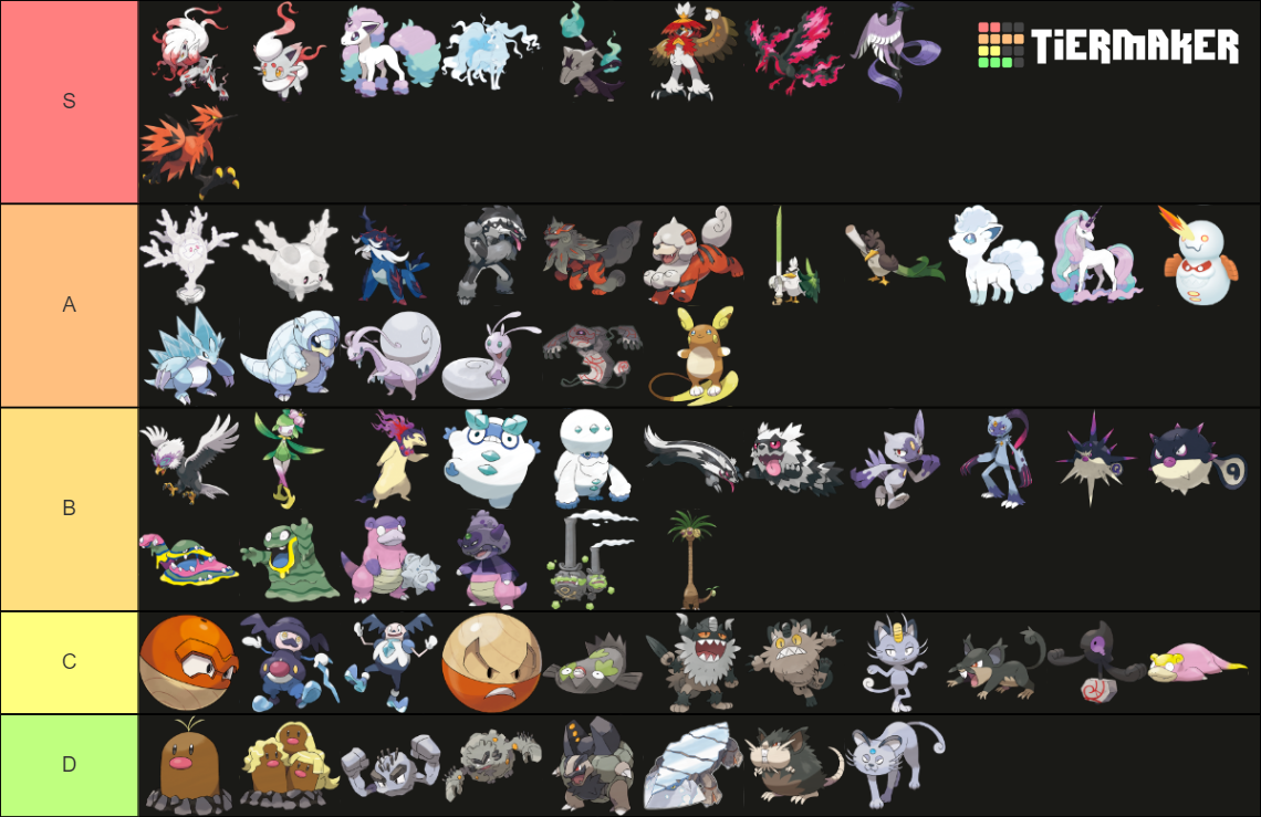 Regional Forms (Alola, Galar, and Hisui) Tier List (Community Rankings ... Regional Forms (Alola, Galar, and Hisui) Tier List (Community Rankings ...