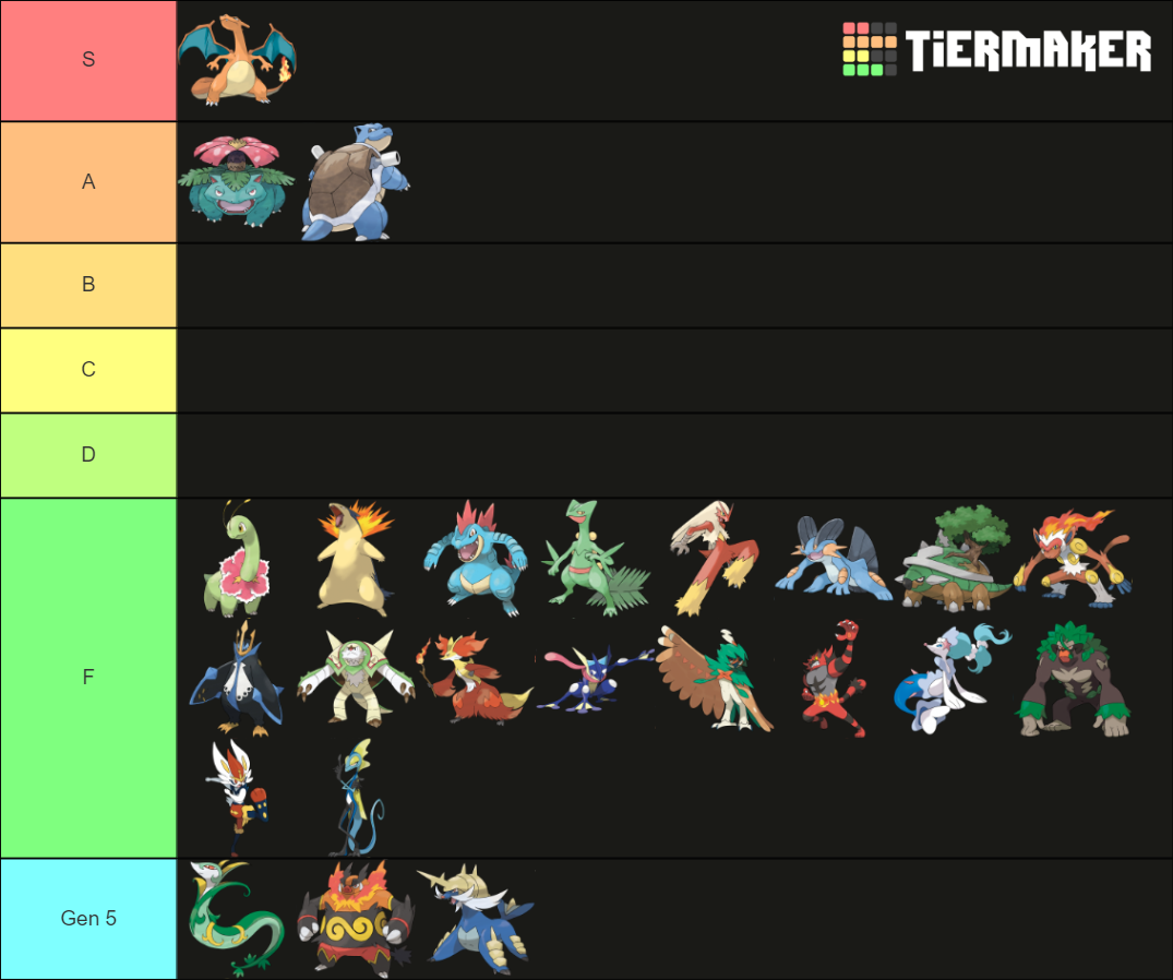 Starter Pokemon Final Form (Gen 1-8) Tier List (Community Rankings ...