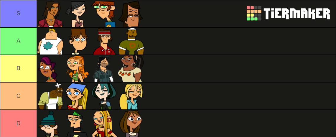 Tdwt Characters Tier List Community Rankings Tiermaker