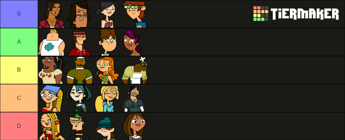TDWT Characters Tier List (Community Rankings) - TierMaker