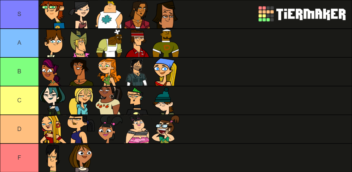 Total Drama Characters [TDI+TDWT] Tier List (Community Rankings ...
