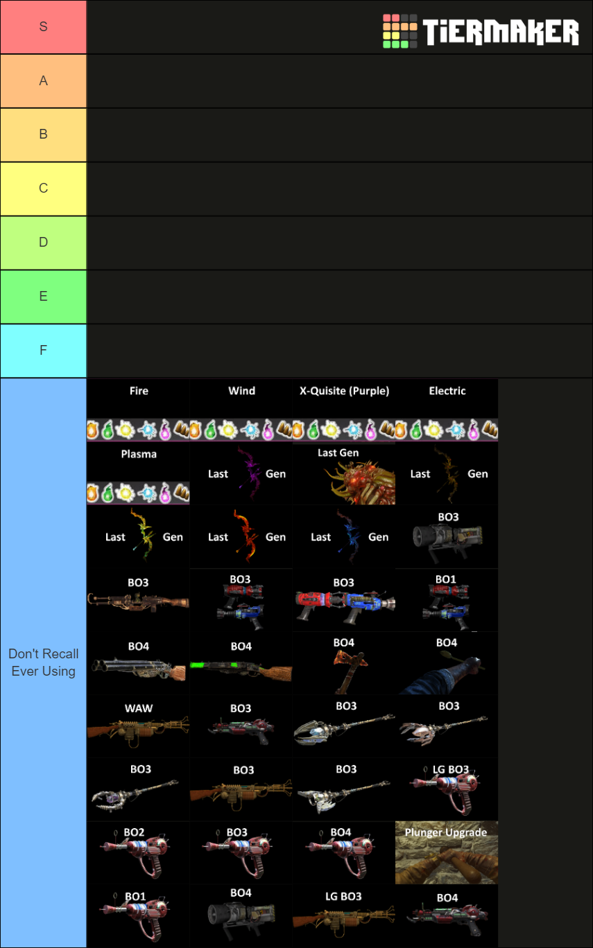 Most extensive COD Zombies wonder weapon ranking all 3 devs Tier List ...