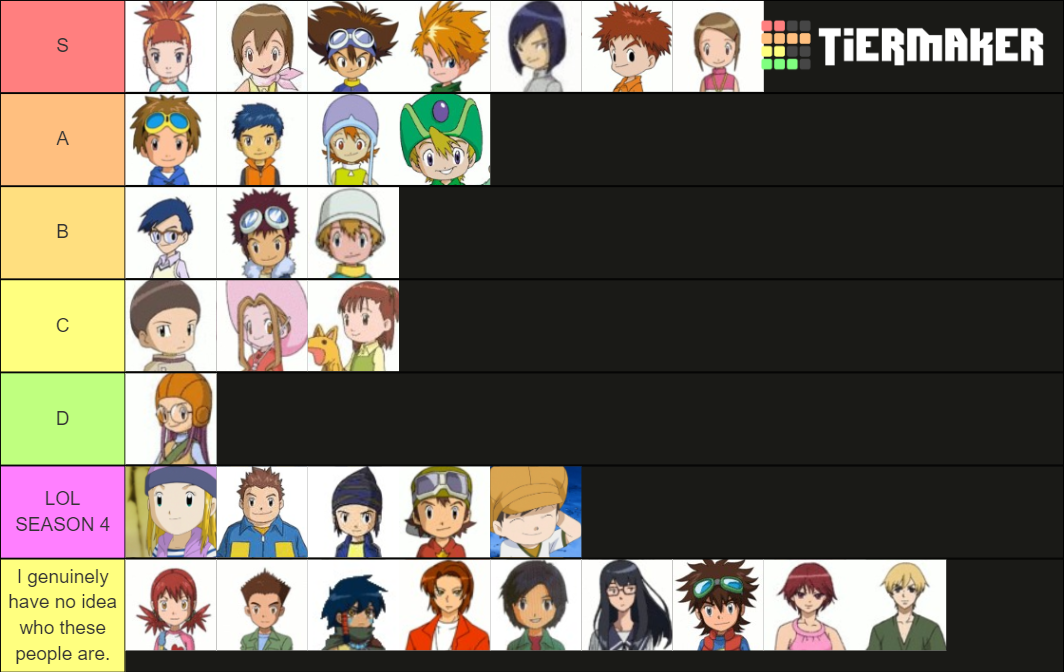 Digimon Protagonists Tier List (Community Rankings) - TierMaker