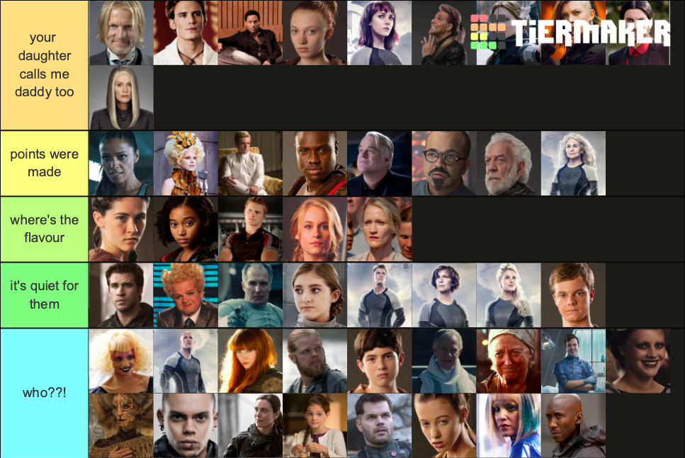 hunger games characters Tier List (Community Rankings) - TierMaker