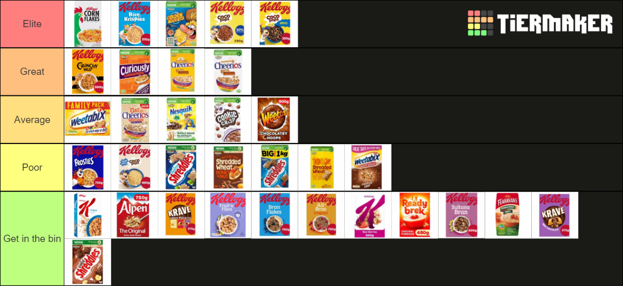 Ireland and UK Breakfast Cereals Tier List (Community Rankings) - TierMaker