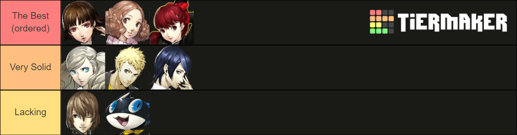 Persona 5 Royal Party Members Tier List (Community Rankings) - TierMaker