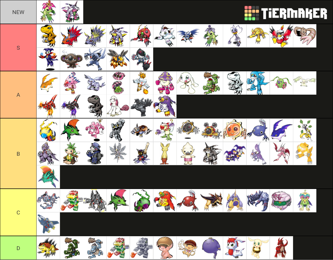 Digimon Child Level Tier List (Community Rankings) - TierMaker