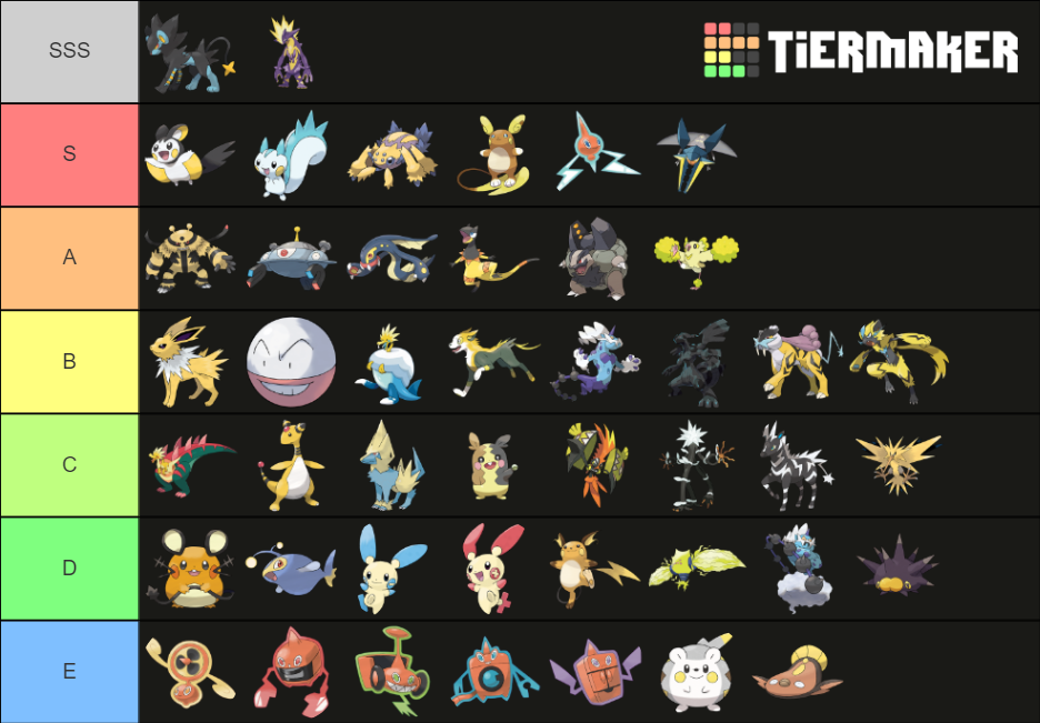 Fully-Evolved Electric-Type Pokémon Tier List (Community Rankings ...