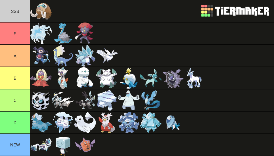 Fully-Evolved Ice-Type Pokémon Tier List (Community Rankings) - TierMaker