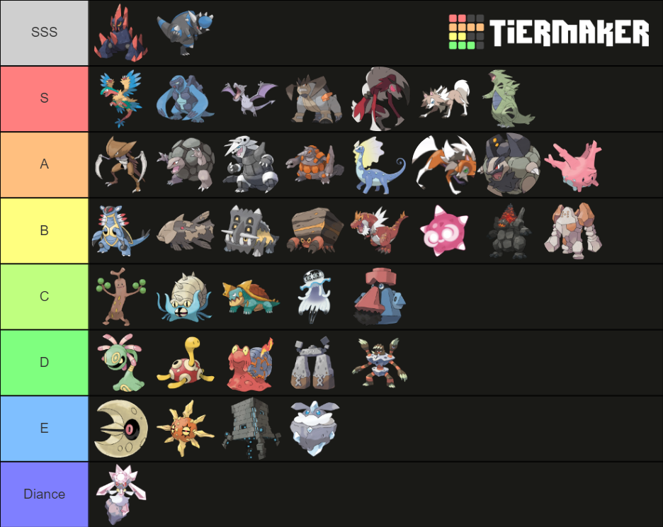 Fully-Evolved Rock-Type Pokémon Tier List (Community Rankings) - TierMaker