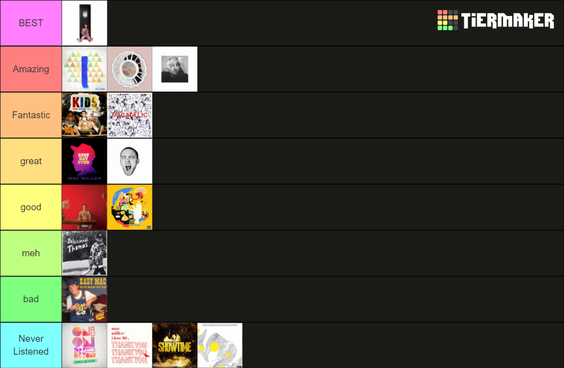 Mac Miller 2020 Tier List (Community Rankings) - TierMaker