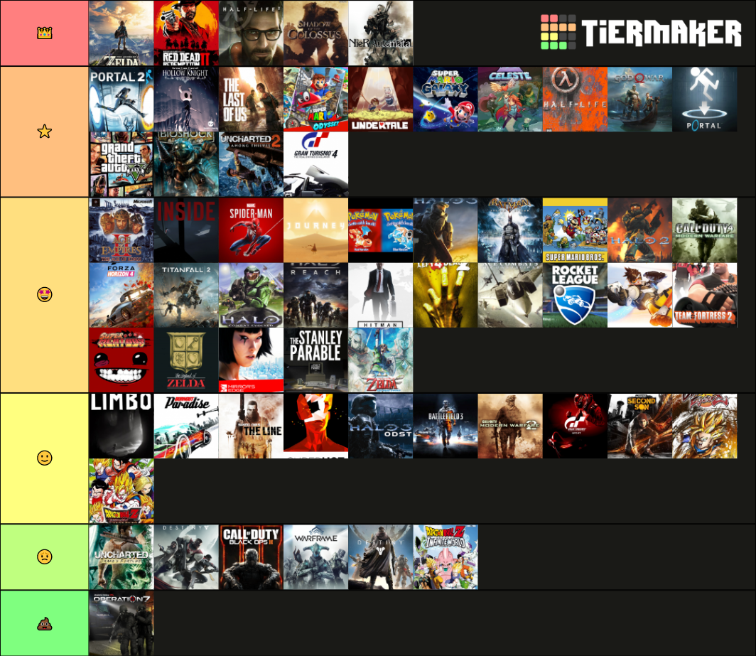 Video Game (No Android/Browser games) Tier List (Community Rankings ...