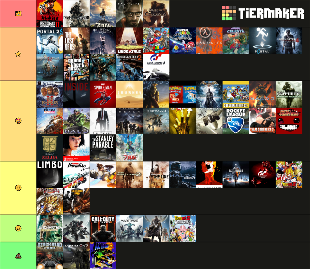 Video Game (No Android/Browser games) Tier List (Community Rankings ...