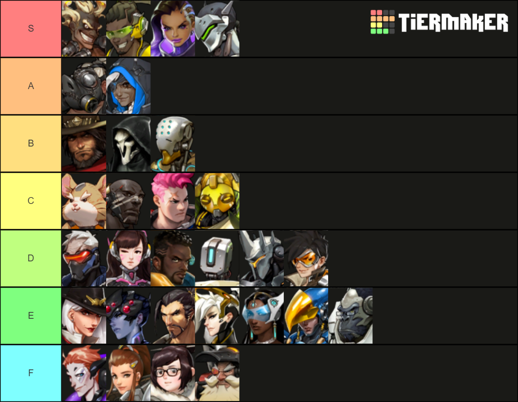 30 Overwatch Characters Tier List (Community Rankings) - TierMaker