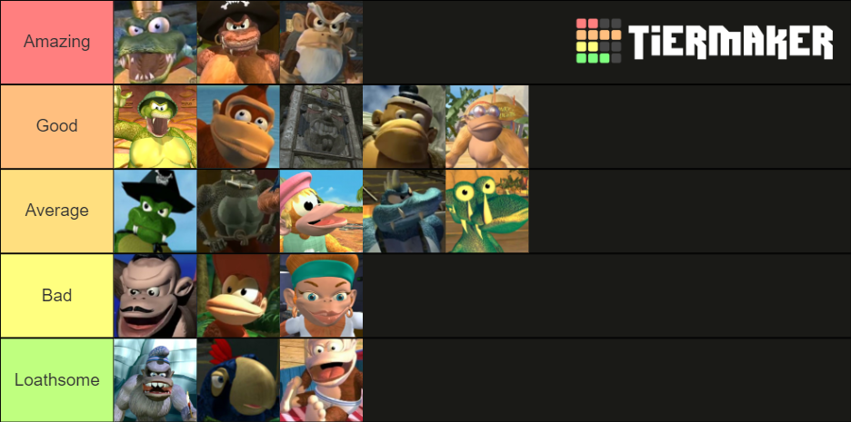 Donkey Kong Country Cartoon Characters Tier List (Community Rankings ...