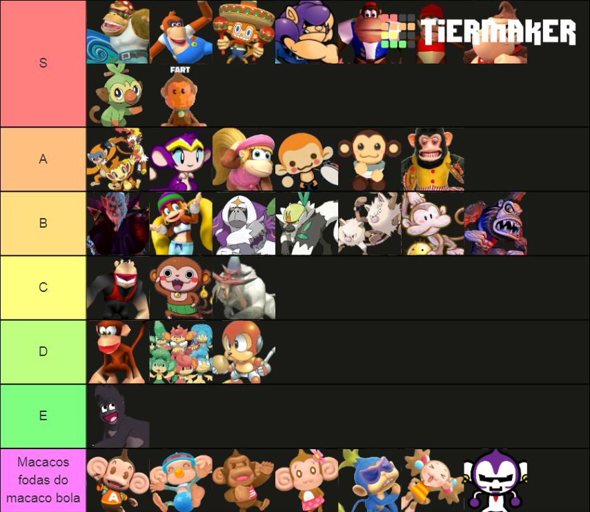Video Game Monkeys Tier List (Community Rankings) - TierMaker