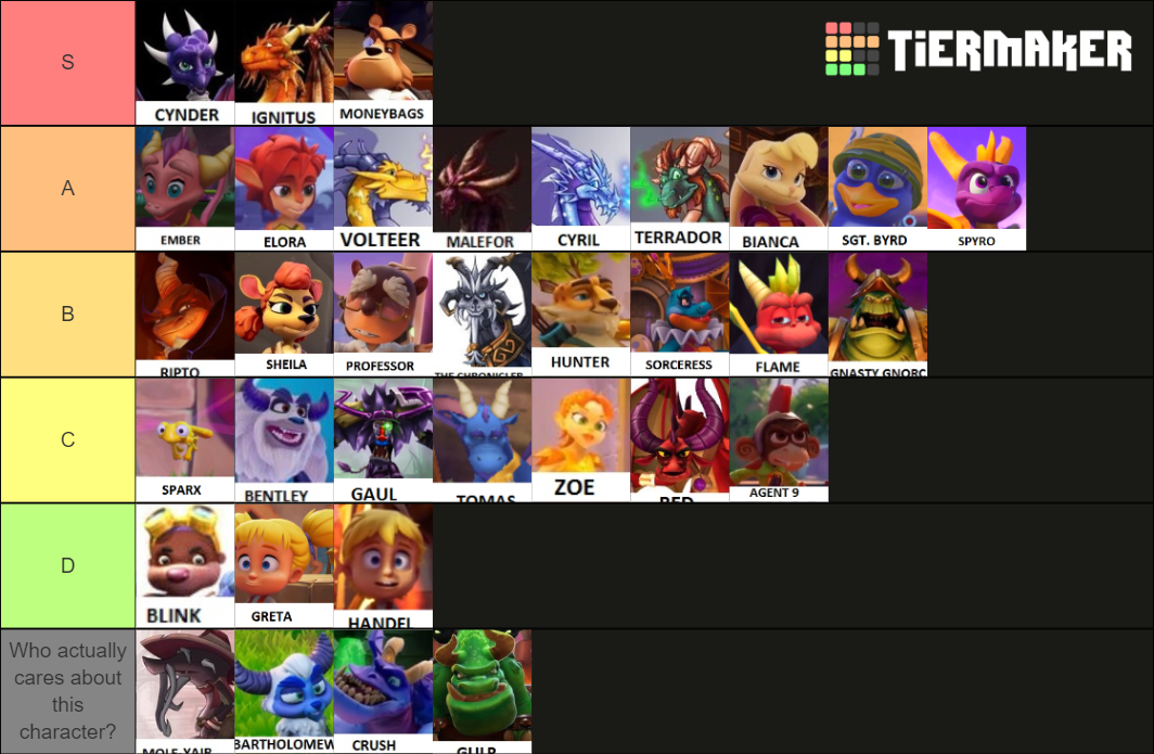 Spyro Characters Tier List (Community Rankings) - TierMaker
